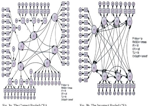 Figure 1 From Modelingstructural Model For Higher Order Constructs Hoc
