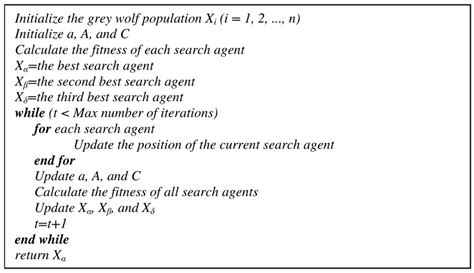 Gwo Algorithm Pseudo Code Adapted From Figure 6 In 41 Download