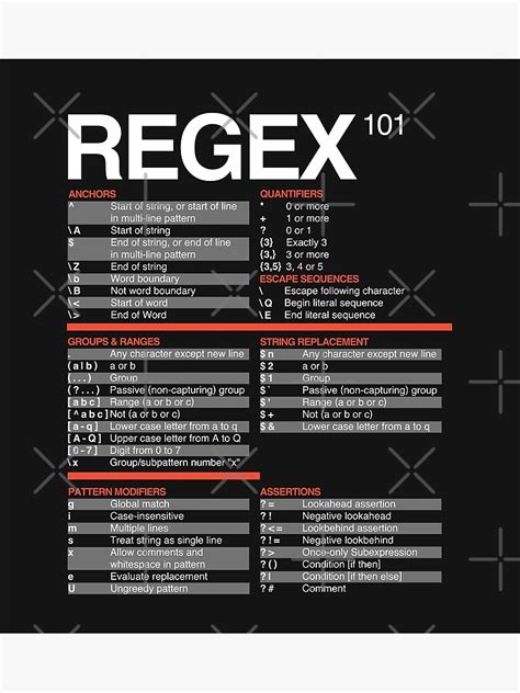 Regex Cheatsheet Regular Expressions 101 Computer Teacher Poster