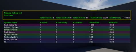 Niagara Debugger For Unreal Engine