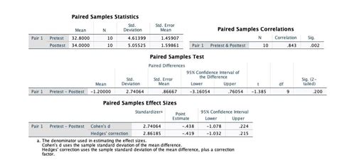 Solved Chapter 13 Paired Samples T Test After Reading The