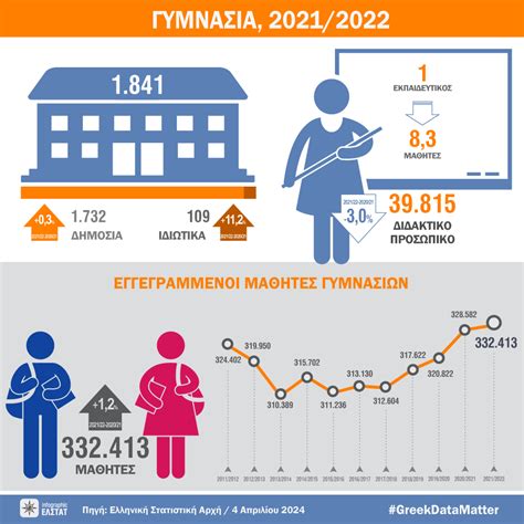 Infographics Elstat