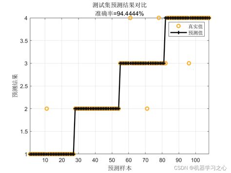 分类预测 matlab实现cnn svm卷积支持向量机多特征分类预测 基于matlab的svm点云特征点分类 csdn博客