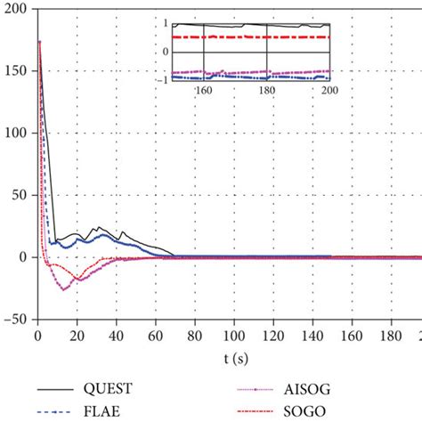 Block Diagram Of Gnn Model 9 For Solving Sylvester Equation Download Scientific Diagram