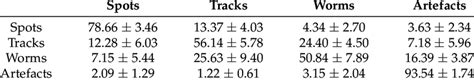 Confusion Matrix Of The Network With The Input Convolutional Download Scientific Diagram