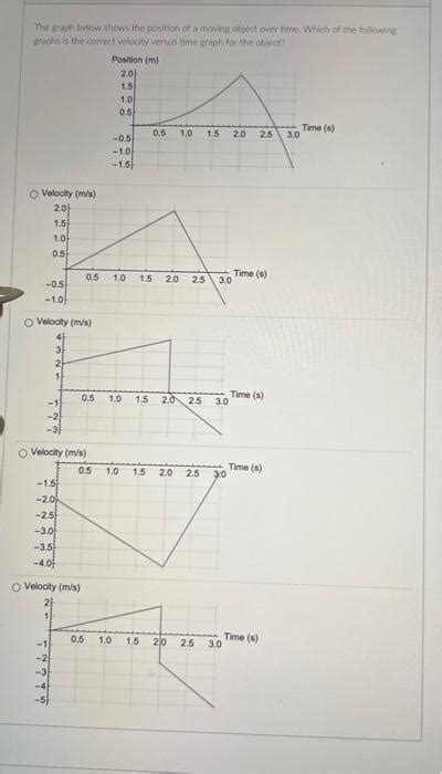 solved the graph below shows the velocity of a moving object