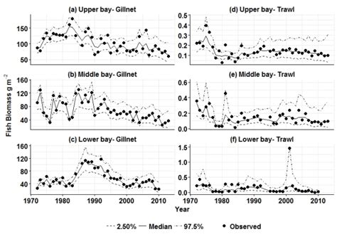 Do Data Analysis In R And Rstudio R Studio By Icic13 Fiverr