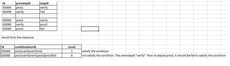 Pbi Distinct Count With Multiple Rows And Column Microsoft Fabric