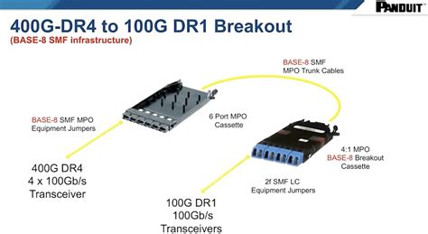 Base 8 Fiber Cabling Infrastructure Helps Ai And Improves Data Center Efficiency Dcd