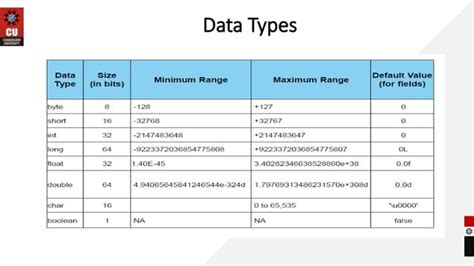 Ppt Lecture 12 Java Basics Jvm Literals Pptx