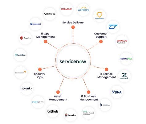 ServiceNow Integration Jitterbit