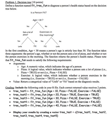 Solved Problem Decision Tree Points Define A Chegg Com