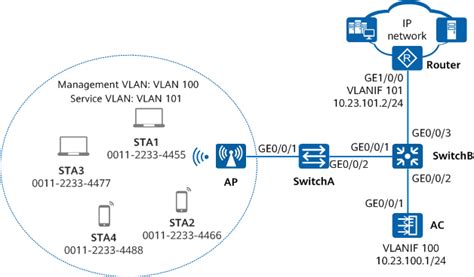 Example For Configuring The Sta Blacklist And Whitelist Web