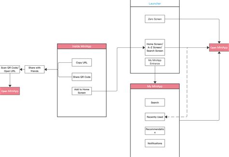 Dlightek Miniapp Application Overview Miniapp