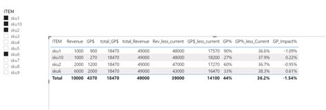 Exclude Current Row From Calculation Microsoft Fabric Community