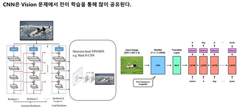 Metacodedeep Learning Computer Vision Transfer Learning
