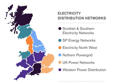 Dno Distribution Network Operators Energy Solutions