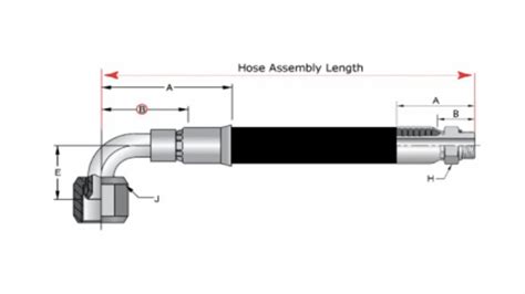 How To Order Hydraulic Assembly Sinopulse Hose