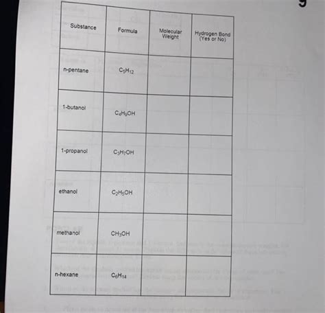 Solved Pre Lab Exercise Prior To Doing The Experiment
