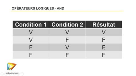 Tutoriel Sur La Programmation Que Sont Les Opérateurs Booléens