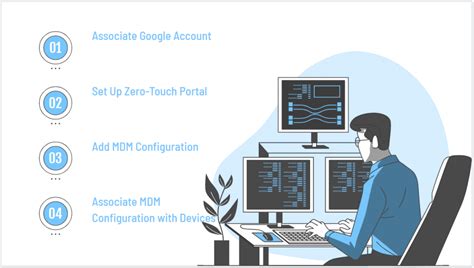 How Zero Touch Deployment Helps It Admins Enroll Bulk Devices