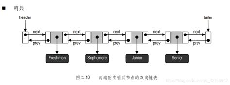 【数据结构与算法（java描述）】双向链表，实现双端队列dequejava 数据结构算法 双端队列链表实现 Csdn博客