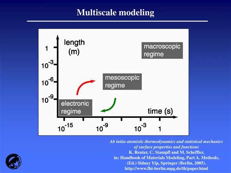 Ppt Bridging Scales Ab Initio Molecular Dynamics And Kinetic Monte