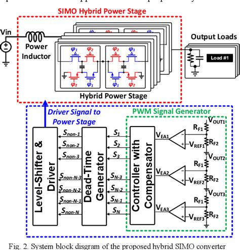 Figure 4 From A Wide Output Voltage Range Single Input Multi Output