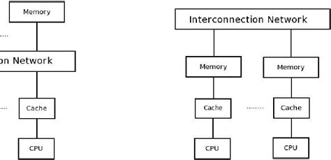 Figure 1 From Toward Optimised Skeletons For Heterogeneous Parallel