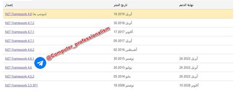 كل ما تريد معرفتة عن Net Framework
