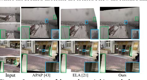 Figure 7 From Learning Pixel Wise Alignment For Unsupervised Image