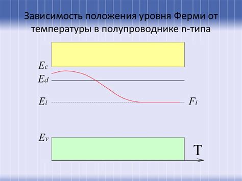 Примеси и примесные состояния в полупроводниках презентация онлайн