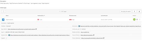 Cloud App Security Monitoring Capabilities For Detecting Risky Apps And Suspicious Activity