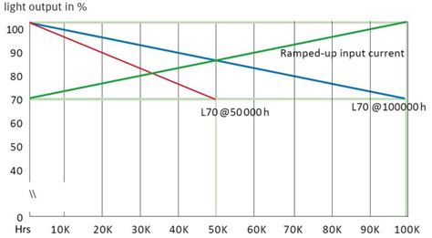 LED Light Power Supply Input Output And Other Specifications