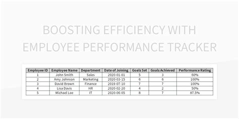 Enhancing Employee Performance With Performance Tracker Excel Template