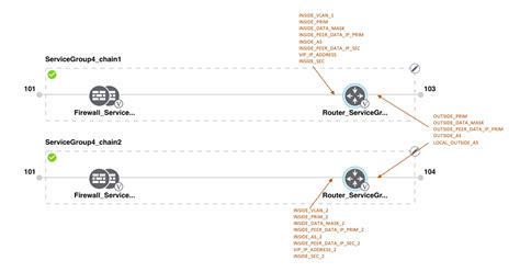 Cisco Sd Wan Cloud Onramp For Colocation Solution Guide Release 19 1 Configure Cisco Sd Wan