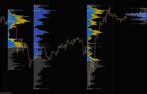 Volume Profile Indicator For Ninjatrader 8 Tradedevils Indicators