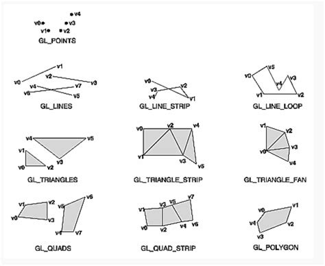 Dang Khoa Vẽ Các Hình Học Cơ Bản Trong Opengl
