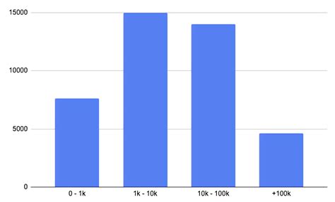 Influence Des Frameworks Javascript Sur Le Crawling Web