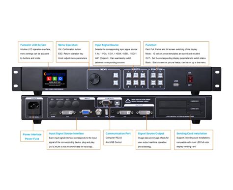 Видеопроцессор Amoonsky AMS-MVP300 — купить с доставкой | TELE-BRAND.RU