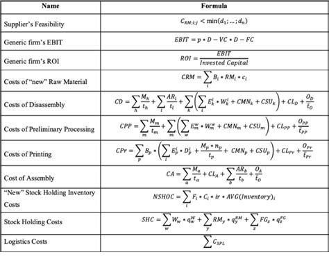 Figure 3 From A Quantitative Framework For Industry 40 Enabled