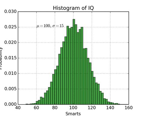 Pyplot Tutorial — Matplotlib 143 Documentation