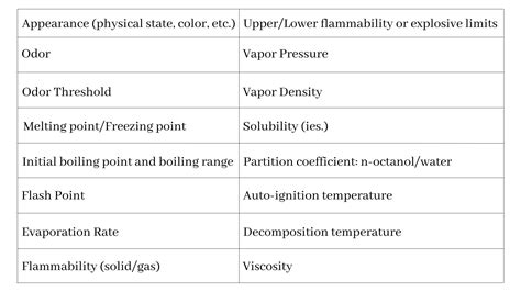 Sección 9 Propiedades Físicas Y Químicas Seguridad Y Formación Avanzadas