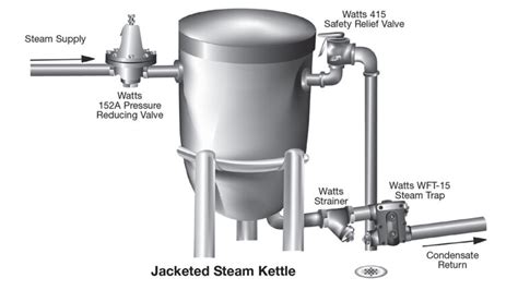 Steam Line Cr4 Discussion Thread