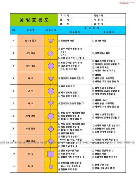 Sq인증 5 스타 Cnc선삭가공 제조공정도 원재료 수입검사 플로우차트 Qc공정도 포장공정출하공정공정흐름도공정흐름흐름도업무흐름도flow프로세스업무프로세스