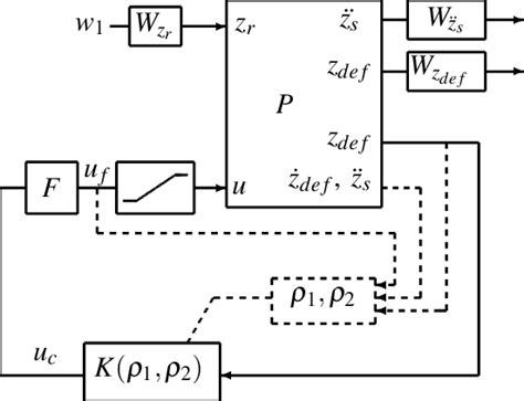 Structure For H ∞ Lpv Controller Design Download Scientific Diagram