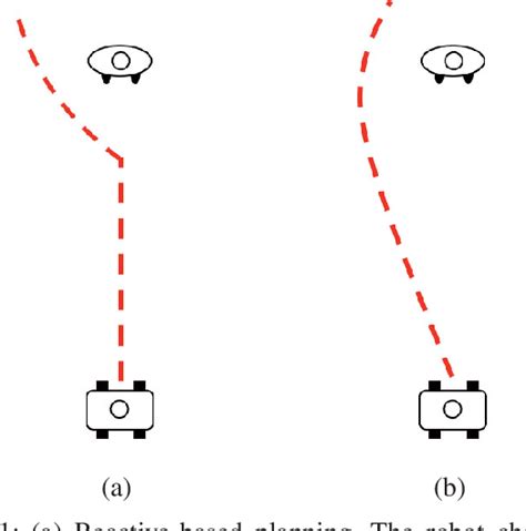 Figure 1 From Autonomous Navigation By Mobile Robots In Human Environments A Survey Semantic