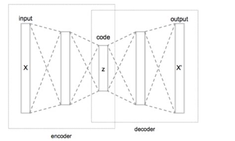 现代r语言机器学习：tidymodeltidyverse语法回归树模型集成学习svm深度学习降维聚类分类与科研绘图可视化 Csdn博客