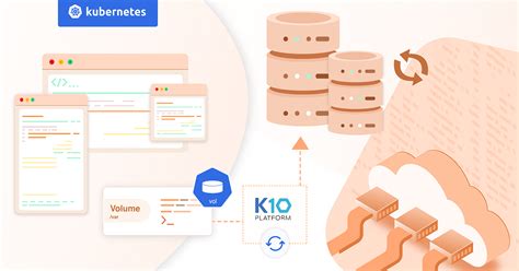 Kubernetes Disaster Recovery Using Kastens K10 Platform