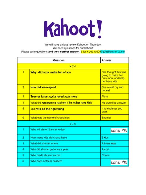 Ariella Horwitz Kahoot Questions 18516208 Pdf